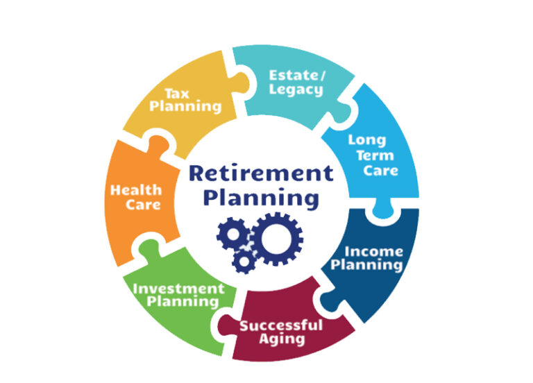 Retirement Planning Services And Estate Planning Services In Kolkata | GOFIN
